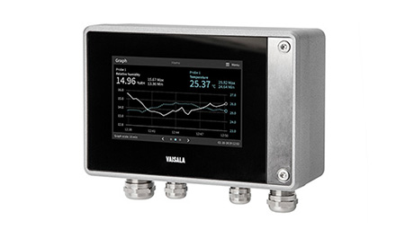 Trasmettitori serie Indigo 500 - Prodotti su IndustryChemistry.com